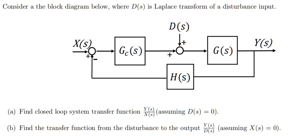 Consider a the block diagram below, where D(s) is Laplace transform of a disturbance input. D(s ...
