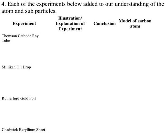 SOLVED:Each of the experiments below added to Our understanding of the ...