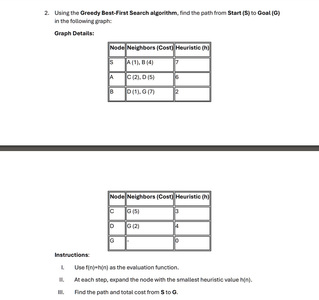 2 using the greedy best first search algorithm find the path from start s to goal g in the ...