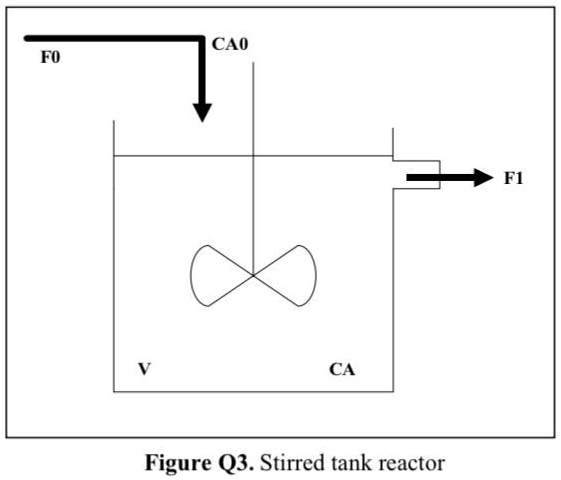[GET ANSWER] Figure Q3. Stirred tank reactor