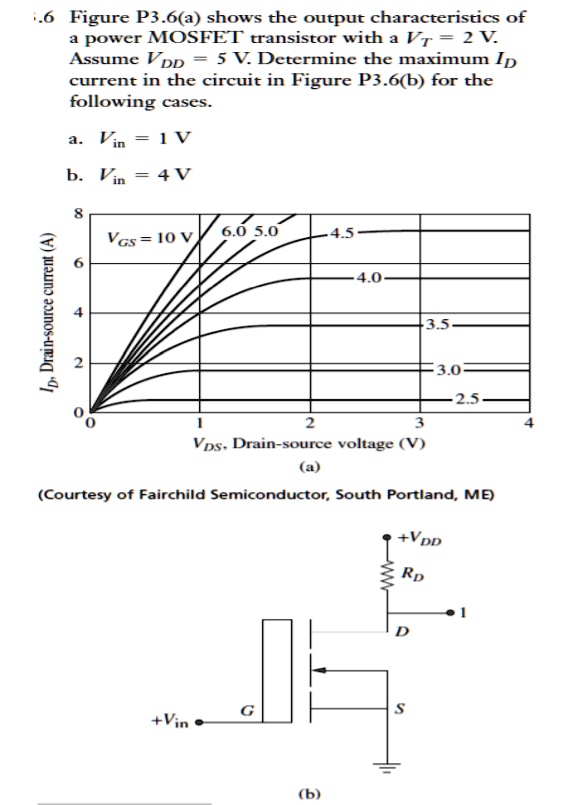 SOLVED: .6Figure P3.6(a shows the output characteristics of a power MOSFET transistor with a Vr ...