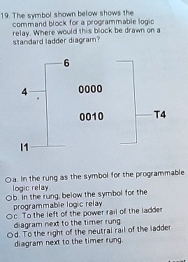 19. The symbol shown below shows the command block for a...