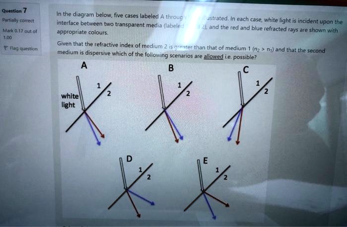 Question 7 Partially correct Mark 0.17 out of 1.00 Flag question In the ...