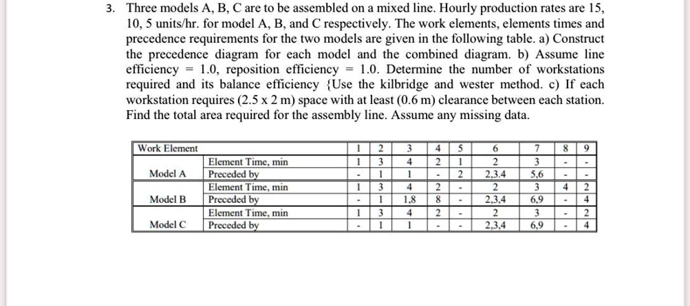 three models a b c are to be assembled on a mixed line hourly ...