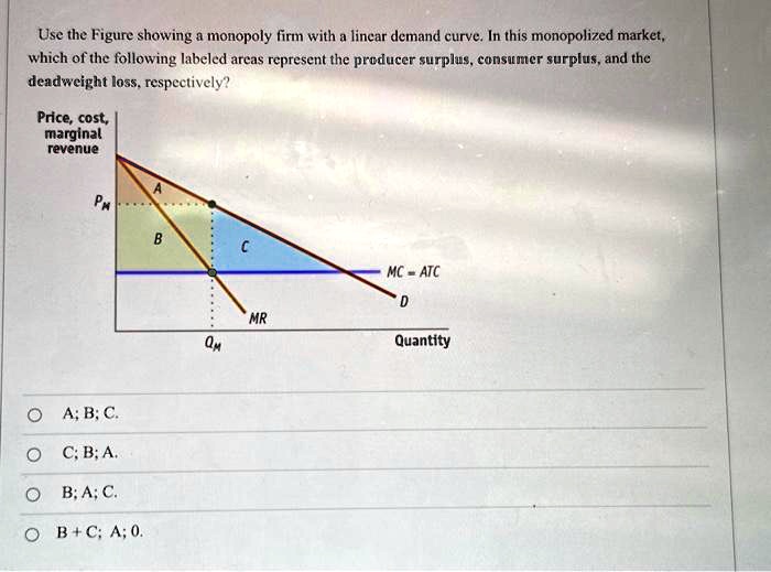 SOLVED: Use the figure showing a monopoly firm with a linear demand ...