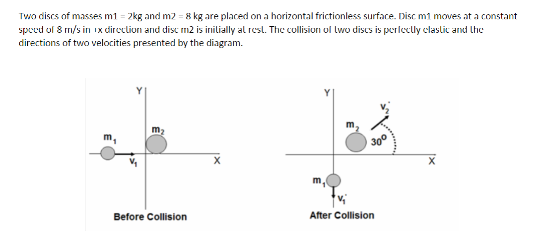 two discs of masses mathrmm 12 mathrmkg and mathrmm 28 mathrmkg are placed on a horizontal ...