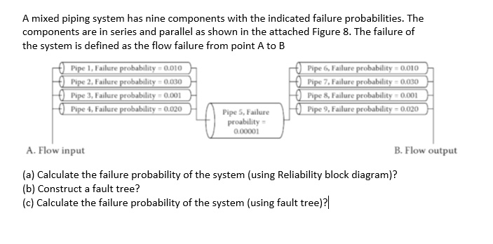 SOLVED: A mixed piping system has nine components with the indicated failure probabilities. The ...