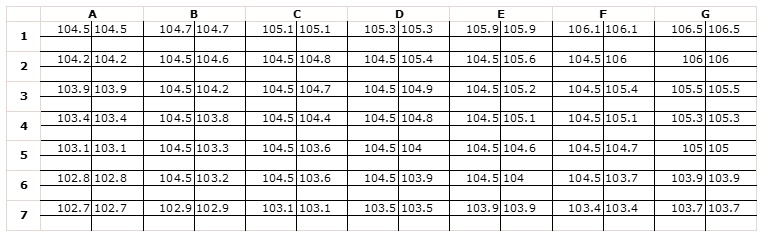 Using Excel spreadsheet, develop grid elevation and tabulation of ...
