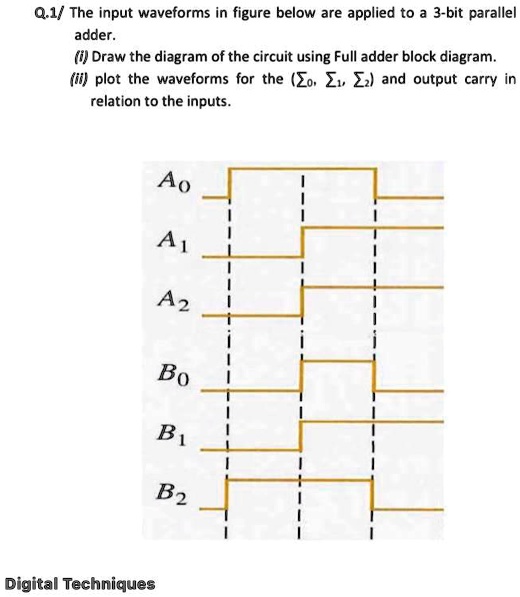 Solved Q1 The Input Waveforms In Figure Below Are Applied To A 3 Bit Paralle Adder I Draw 