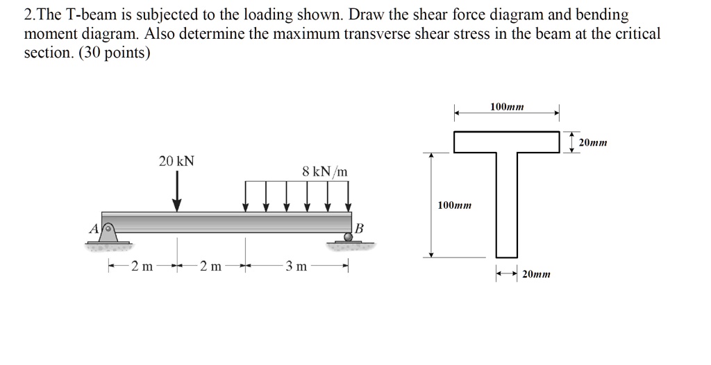 2. The T-beam is subjected to the loading shown. Draw the shear force diagram and bending moment ...