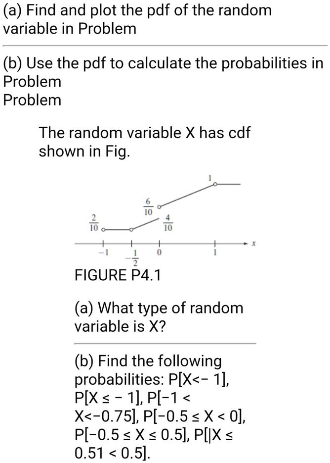 SOLVED: (a) Find and plot the pdf of the random variable in Problem. (b) Use the pdf to ...