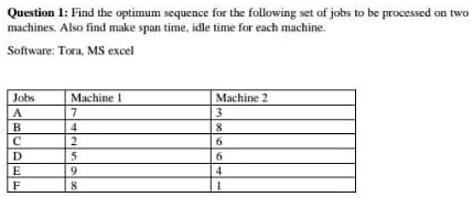 SOLVED: Question 1: Find the optimum sequence for the following set of jobs to be processed on ...