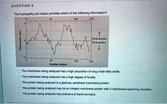 SOLVED: The hydropathy plot below provides which of the following ...