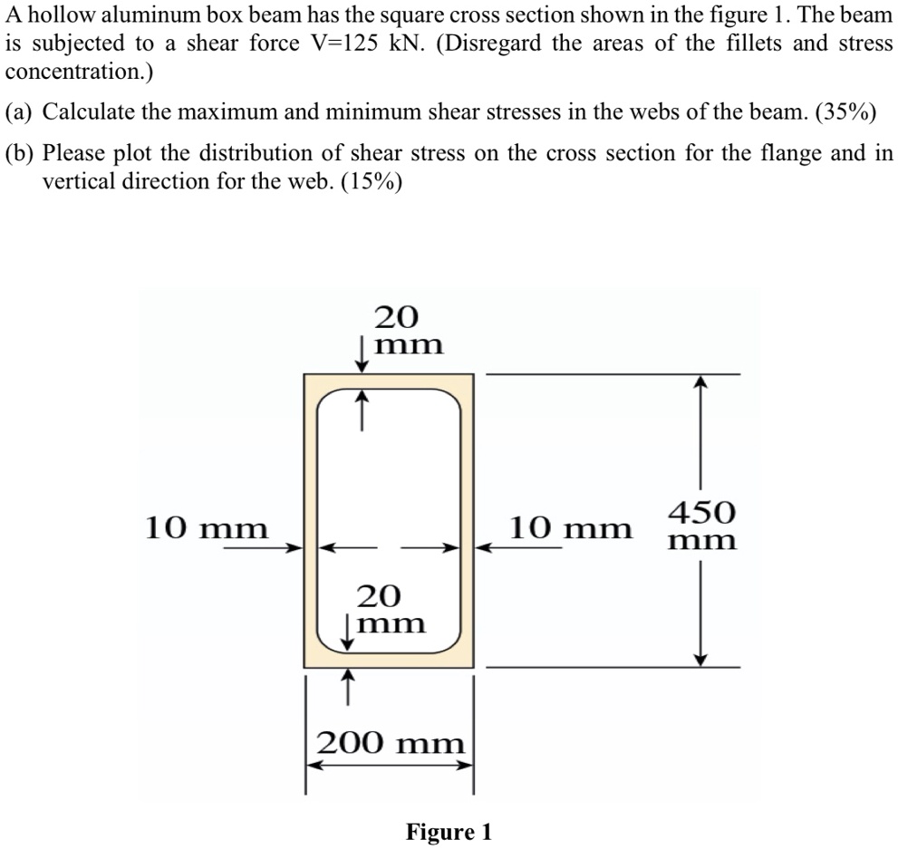 a hollow aluminum box beam has the square cross section shown in the ...