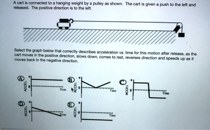 SOLVED: A cart is connected to hanging weight by pulley as shown The cart is given push to the ...