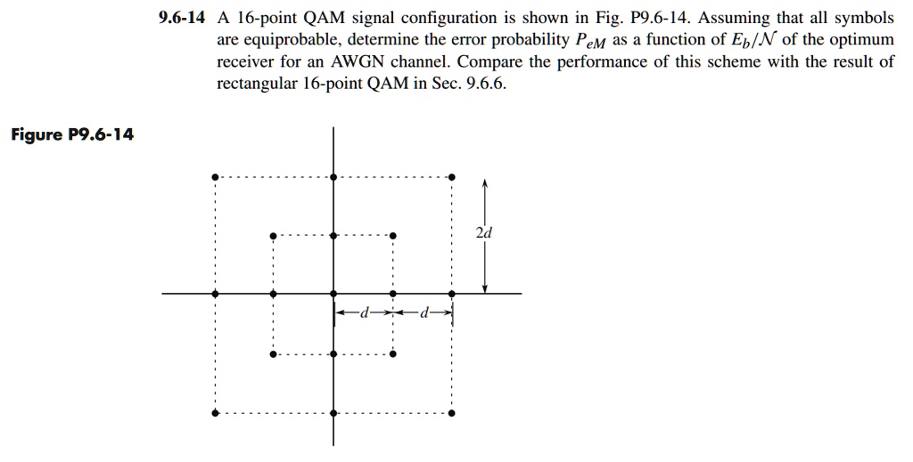 SOLVED: 9.6-14 A 16-point QAM signal configuration is shown in Fig. P9 ...