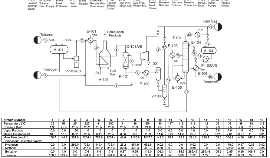 SOLVED: Benzene is an important industrial chemical used to make ...