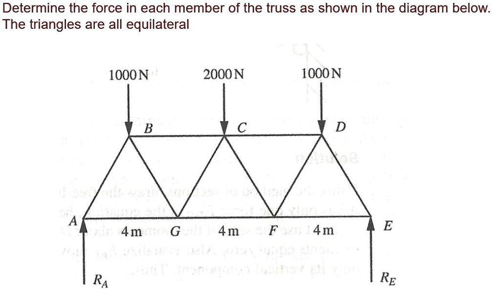 Determine the force in each member of the truss as shown in the diagram ...