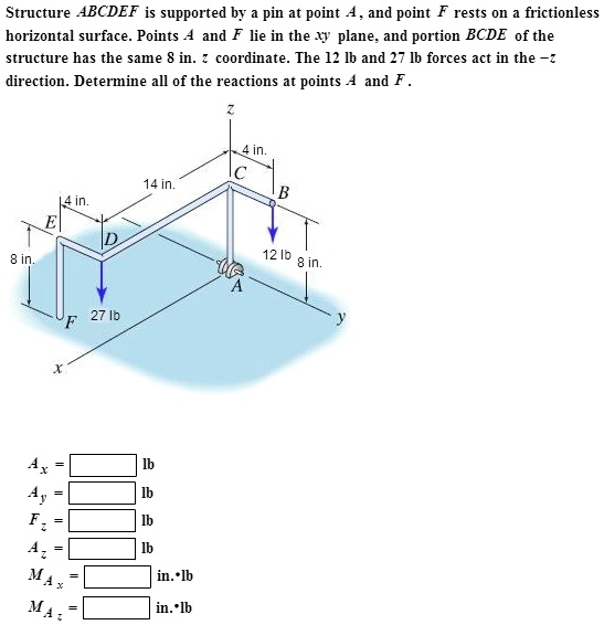 SOLVED: Structure ABCDEF is supported by a pin at point A and point F ...