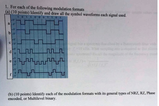 SOLVED: For each of the following modulation formats, identify and draw all the symbol waveforms ...