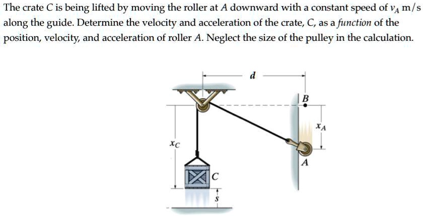 SOLVED: The crate C is being lifted by moving the roller at A downward ...