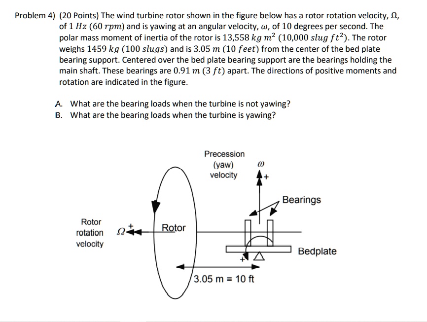 Problem 4) (20 Points) The wind turbine rotor shown in the figure below ...