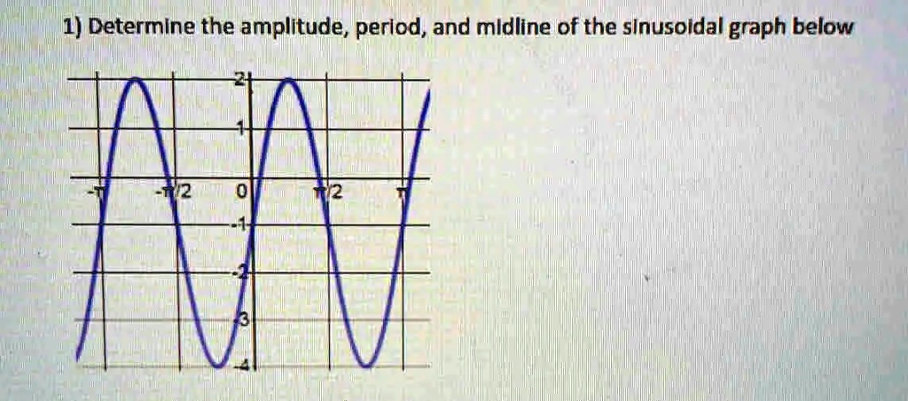 SOLVED: Determine the amplitude, period, and midline of the sinusoidal ...