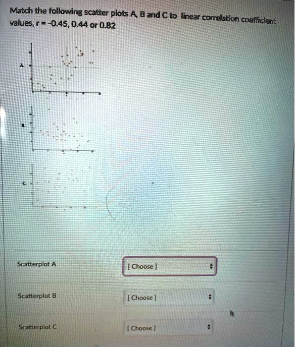 SOLVED: Match the following scatter plts A B and € t0 Jineae values, r ... SOLVED: Match the following scatter plts A B and € t0 Jineae values, r ...