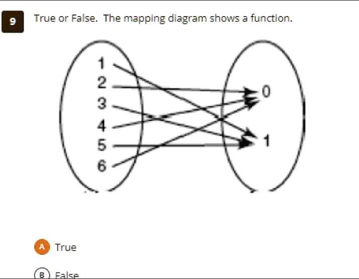 SOLVED: True or False. The mapping diagram shows a function: 1 2 3 4 5 6 True False