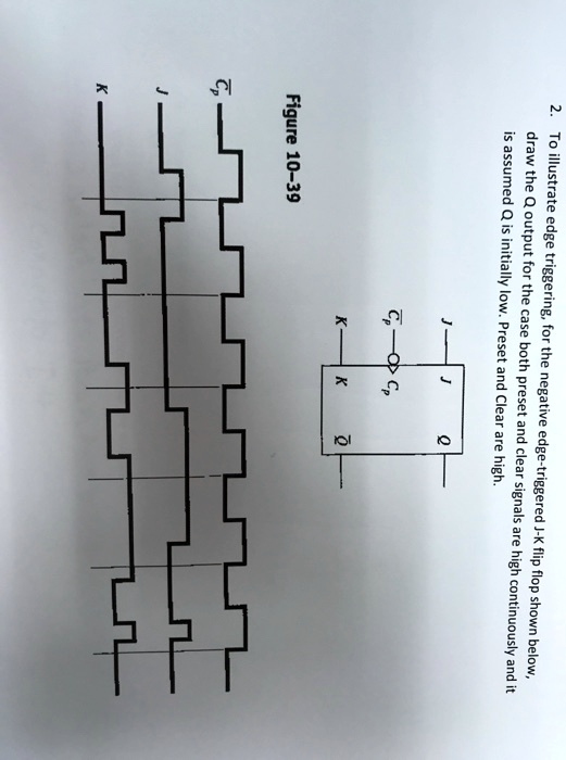 Figure 10-39 It is assumed that Q is initially low. Preset and Clear are high. To illustrate ...