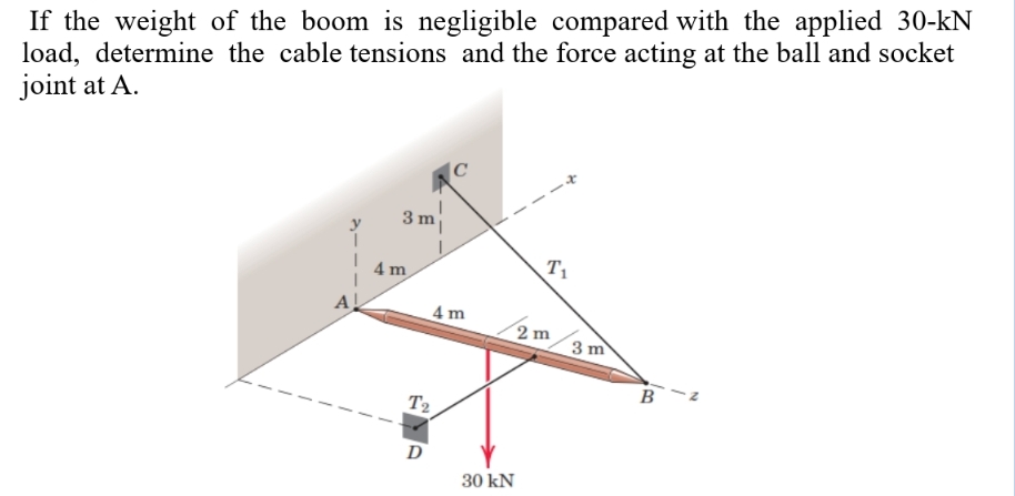 SOLVED: If the weight of the boom is negligible compared with the ...