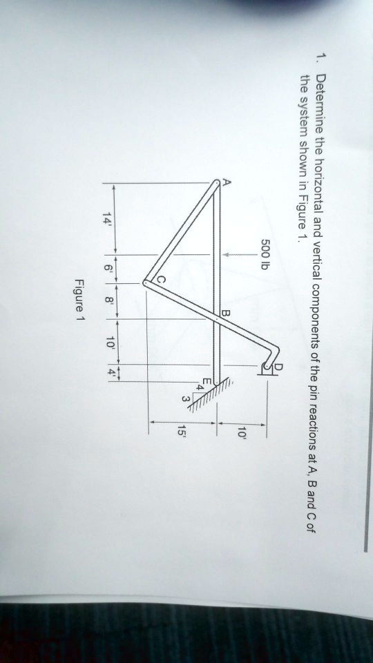 SOLVED: The system shown in Figure 1 has a weight of 500 lb. Figure 1.8.1. Determine the ...