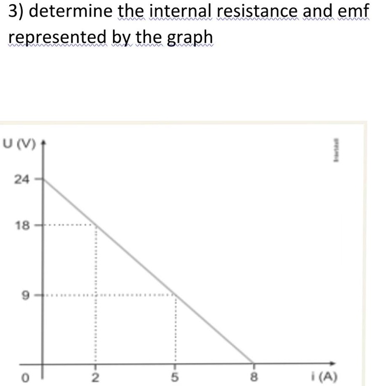 SOLVED: 3) determine the internal resistance and emf represented by the graph U(V) 24 18 Al