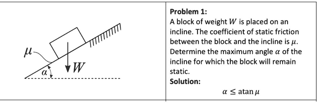 Problem 1: A block of weight W is placed on an incline. The coefficient ...