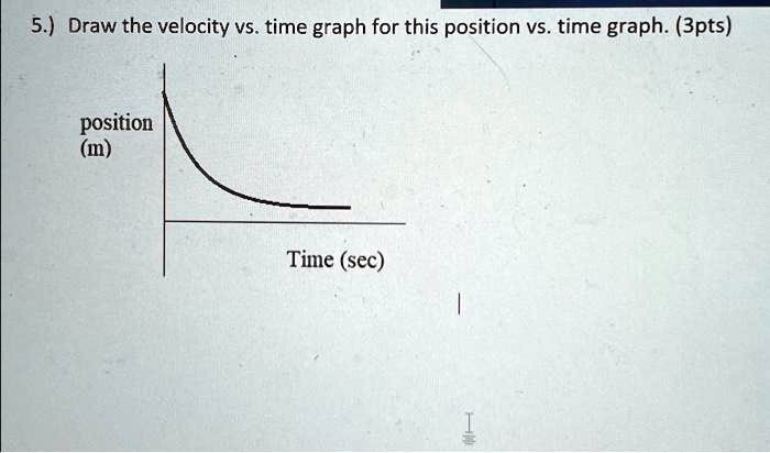 SOLVED: 5.) Draw the velocity vs. time graph for this position vs. time graph. (3pts) position ...