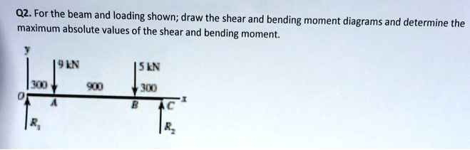 Q2. For the beam and loading shown; draw the shear and bending moment ...