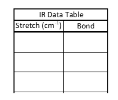 SOLVED: IR Data Table Stretch (cm- 1 Bond