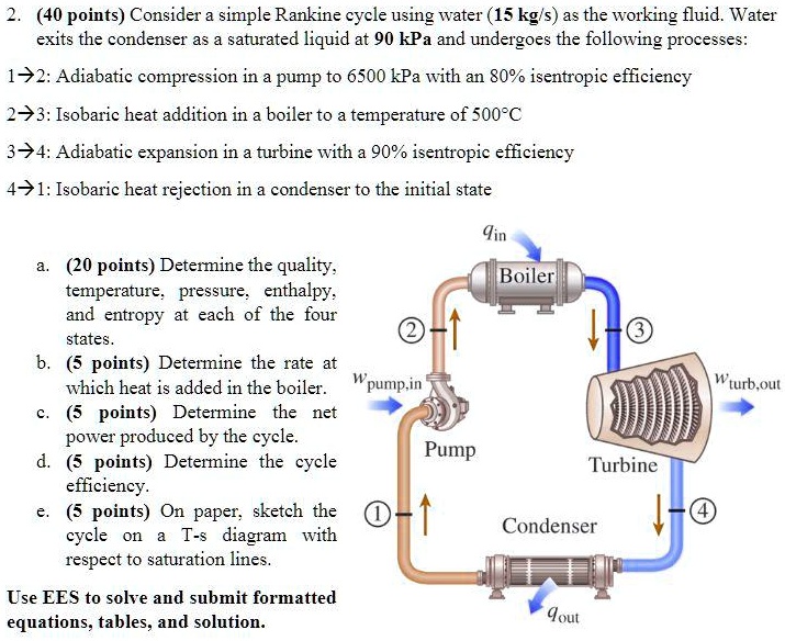 consider a simple rankine cycle using water 15 kgs as the working fluid ...