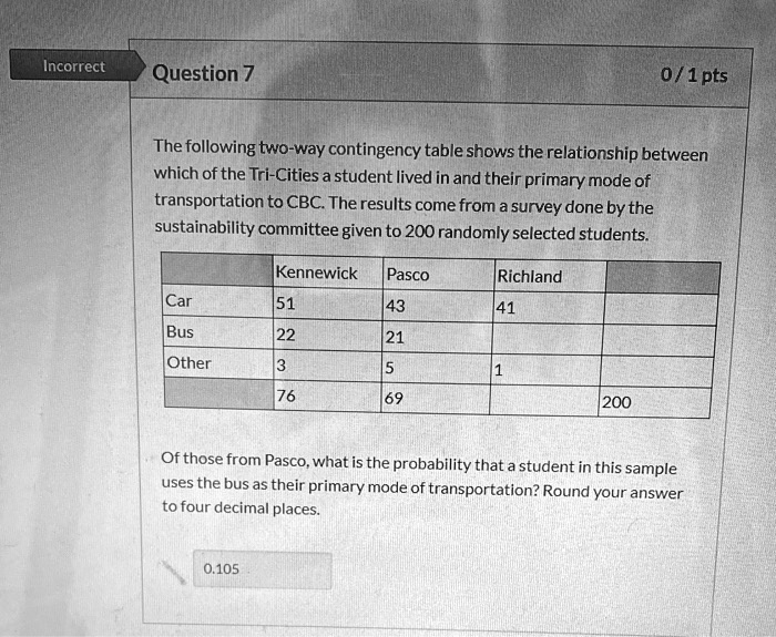 SOLVED: Question 7 0/1pts The following two-way contingency table shows the relationship between ...