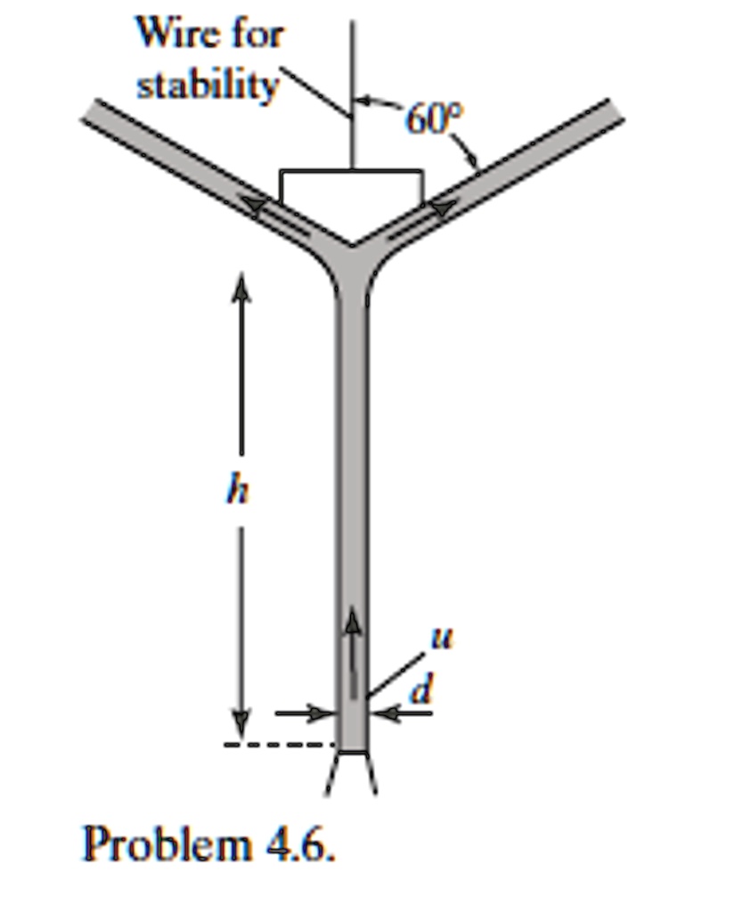 SOLVED: A conical weight of 4 kgf is "floating" on the jet, as shown ...