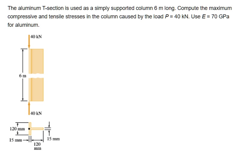 The aluminum T-section is used as a simply supported column 6 m long ...