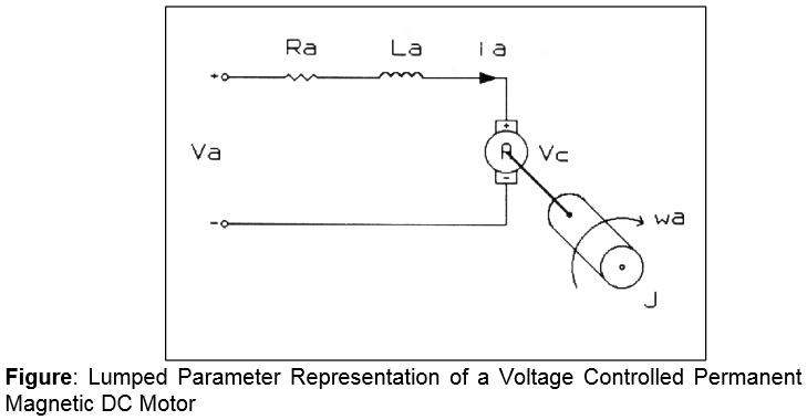 SOLVED: Consider the lumped parameter model of a DC motor shown below. Derive the transfer ...