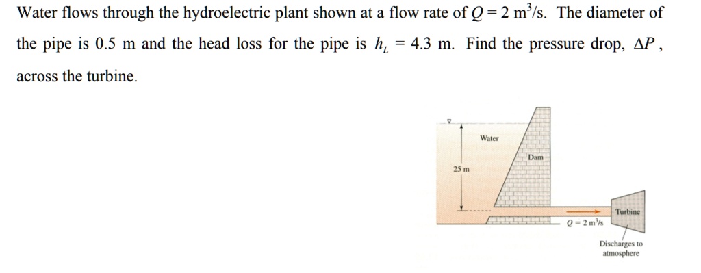 Water Flows Through The Hydroelectric Plant Shown At A Flow Rate Of Q 2 M 3 S The Diameter Of