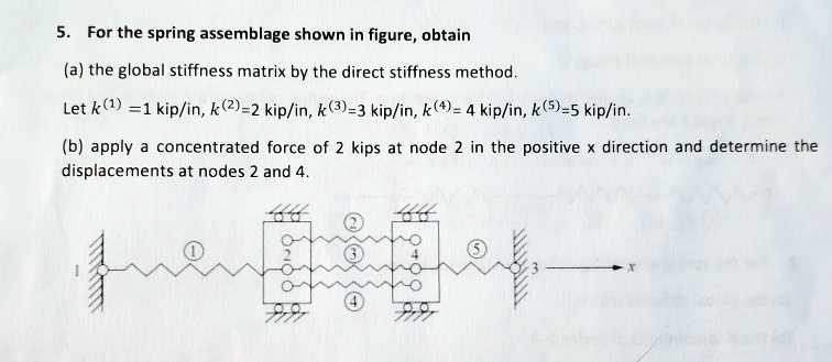 SOLVED: 5. For the spring assembly shown in the figure, obtain: (a) The ...