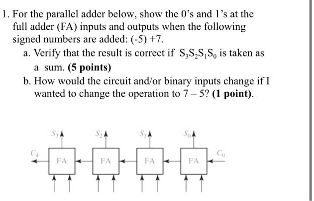 1. For the parallel adder below, show the 0's and 1's at the full adder ...