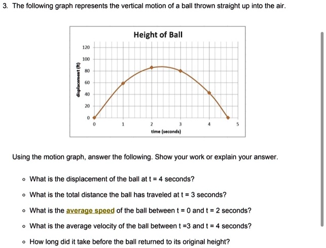 SOLVED: The following graph represents the vertical motion of a ball ...