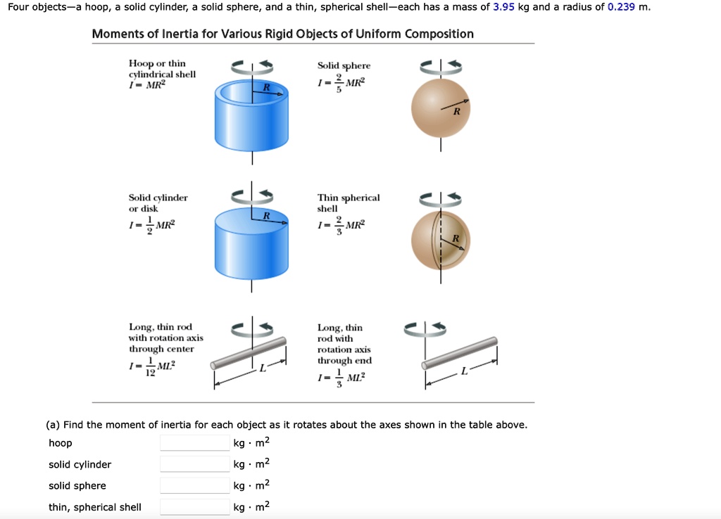 SOLVED: Four objects-a hoop, a solid cylinder, a solid sphere, and a thin, spherical shell-each ...
