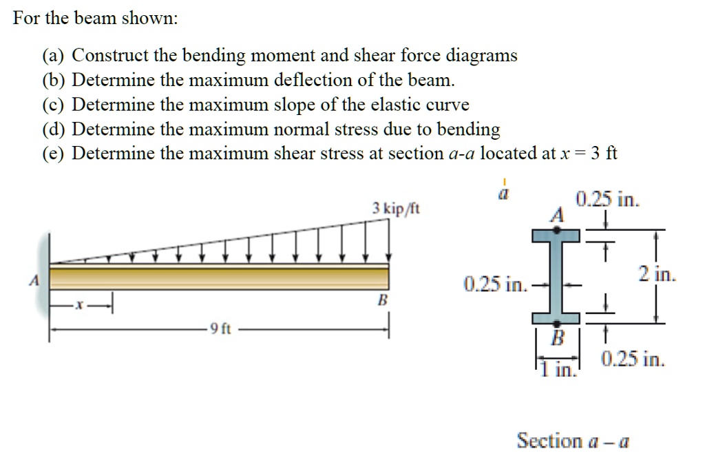 For the beam shown: (a) Construct the bending moment and shear force ...