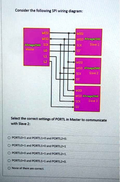 Consider the following SPI wiring diagram: MOSI MOSI MISO MISO ATmega2560 ATmega2560 SCK SCK ...