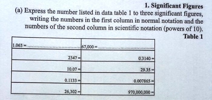 SOLVED: Significant Figures Express the number listed in data table 1 to three significant ...